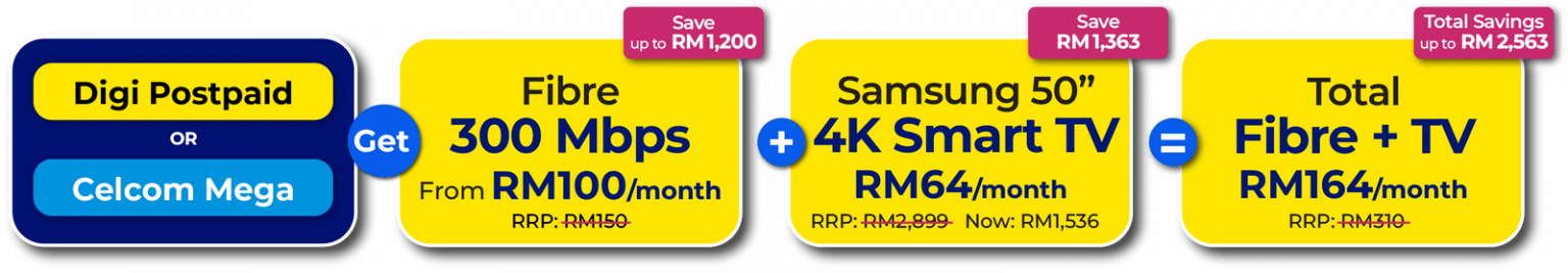 CelcomDigi - CelcomDigi Fibre